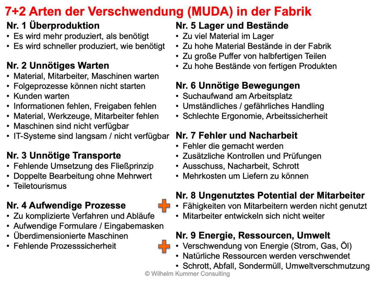 LEAN – Methodenkompetenz