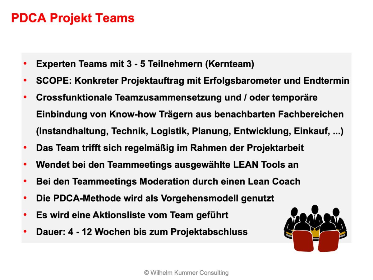 LEAN – Methodenkompetenz