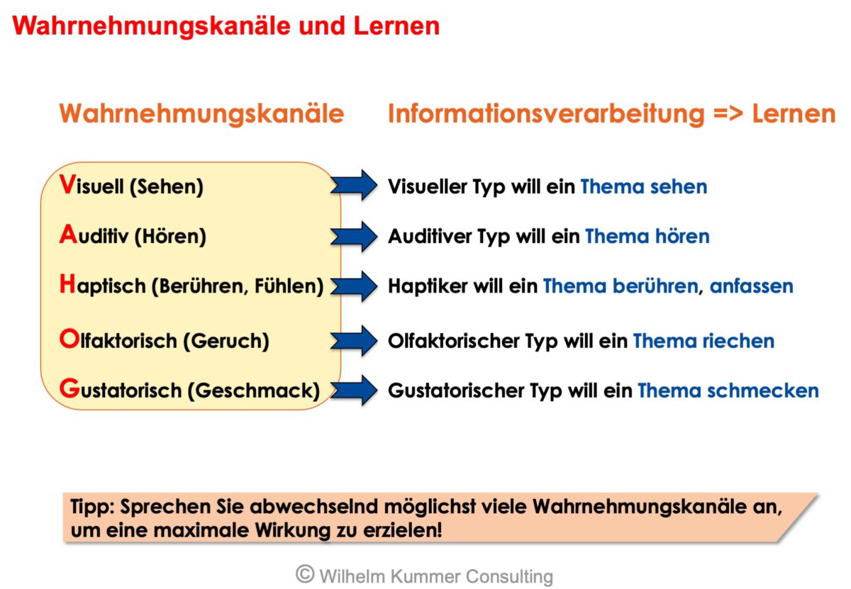Change Management – Methodenkompetenz